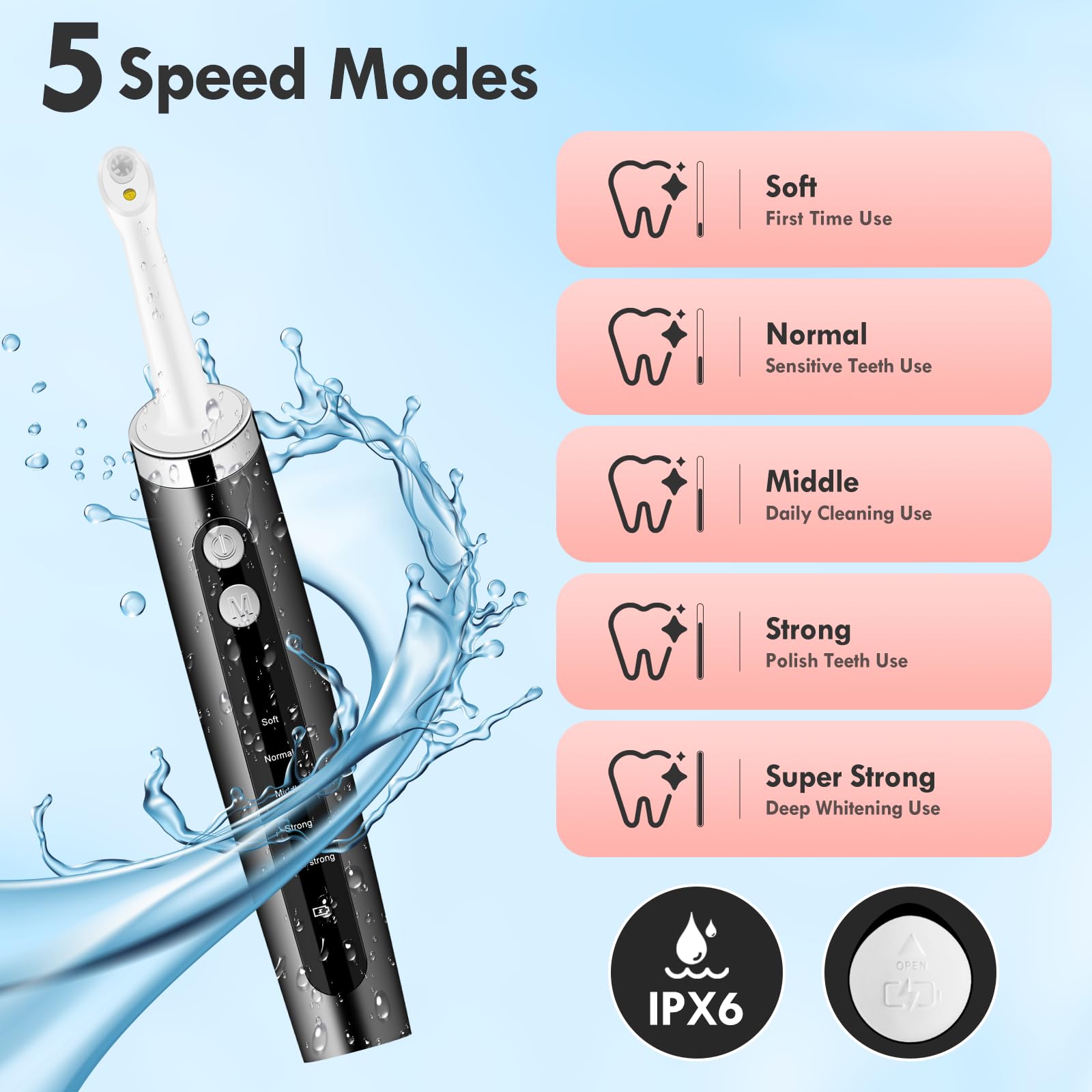 Pelzzle Rechargeable Tooth Polisher Kit for Daily Cleaning, Whitening and Polishing, Electric Dental Teeth Polisher with LED Light, 5 Brush Heads, 5 Speed Modes, Waterproof