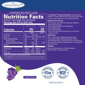 ALFA VITAMINS GenesisVit Electrolyte Solution, Hydration Drink, 12 Bottles, 16.9 fl oz Each - 12 Pack (Grape)