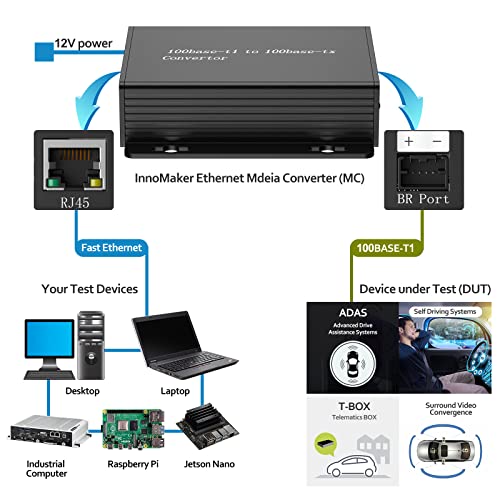 100BASE Ethernet Media Converter Device 2-wire Ethernet BroadR-Reach(100BASE-T1) to Fast Ethernet (100BASE-TX) Automotive IEEE 100BASE-T1 compliant with 100Mbit/s transmit