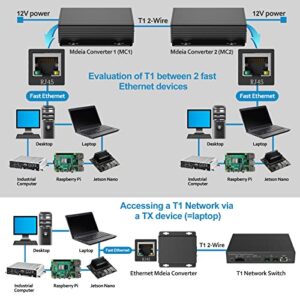 100BASE Ethernet Media Converter Device 2-wire Ethernet BroadR-Reach(100BASE-T1) to Fast Ethernet (100BASE-TX) Automotive IEEE 100BASE-T1 compliant with 100Mbit/s transmit