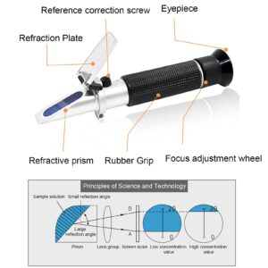 Vomeko Portable Brix Meter High Accuracy Handheld Portable Syrup Refractometer - Portable Molasses Refractometer for Measuring Brix and Honey Concentration Between 28-62%