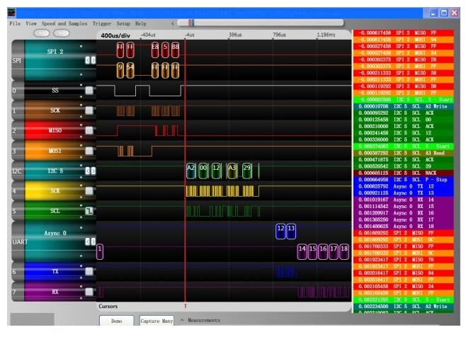 WWZMDiB USB Logic Analyzer for ARM FPGA Debugging Tool 24M Sampling 8 Channels