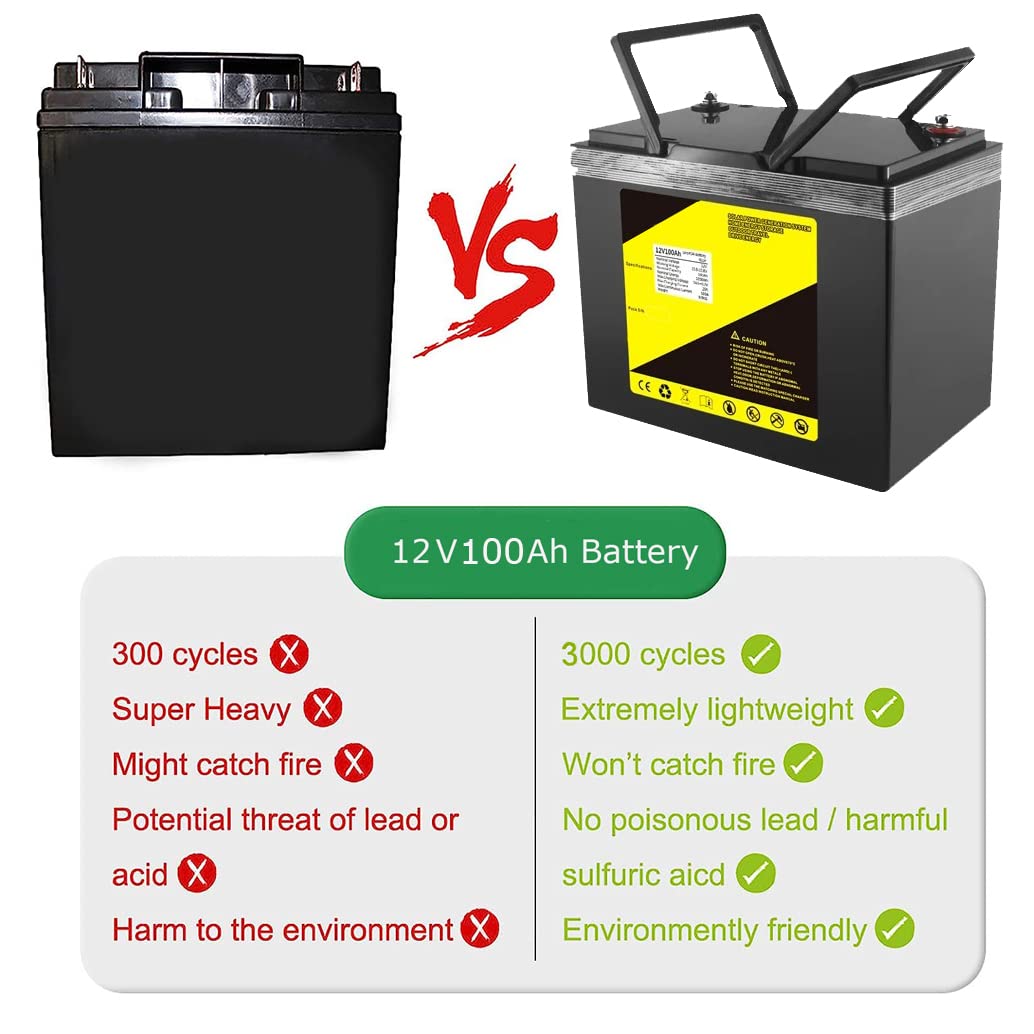 HJGHY LifePO4 Battery 12V 90AH 100AH Powerful Battery 12 Volt Lithium Battery Deep Cycles 3000+ for House Energy Storage/Outdoor Camping Power,12v,100Ah