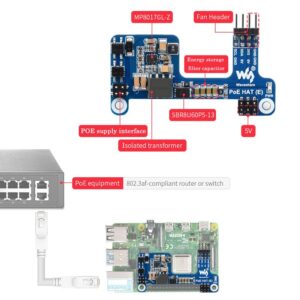 PoE HAT Power Over Ethernet 802.3af-Compliant for Raspberry Pi