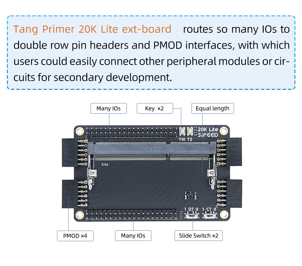 Kocoo Sipeed Tang Primer 20K Gowin GW2A FPGA GoAI Core Board Minimum System (20K Dock Board)