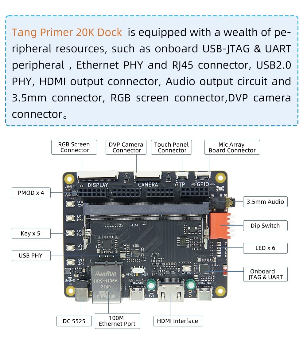 Kocoo Sipeed Tang Primer 20K Gowin GW2A FPGA GoAI Core Board Minimum System (20K Dock Board)