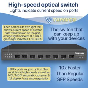 10GB SFP+ Switch (8 Port - Unmmanaged) - 10 Gigabit Ethernet at 8 Small Form-Factor Pluggable Slot for Fiber Optic (Optical Cable) Network or LAN (RJ45/CAT6+) Transceiver Devices - Tupavco TP1910