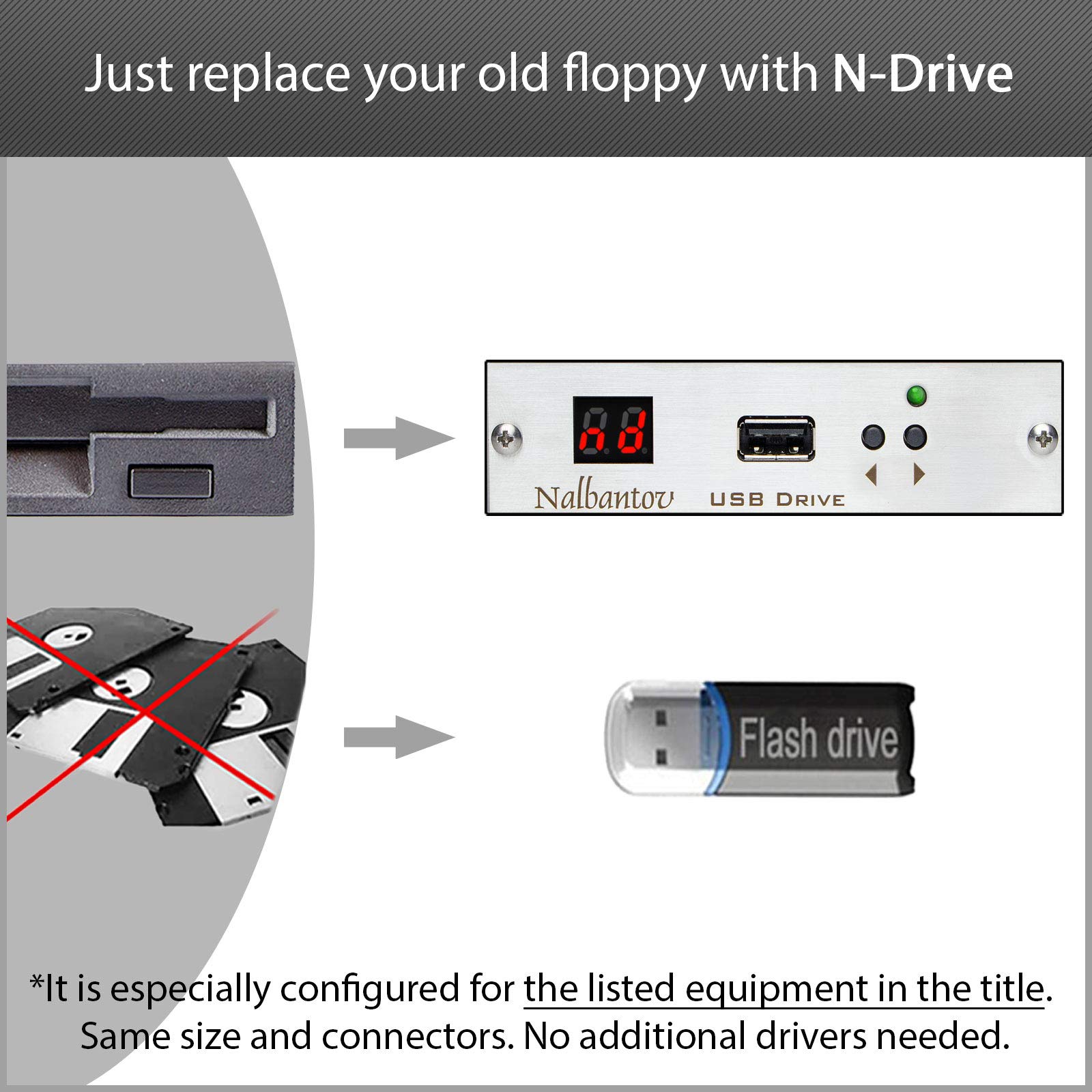 Nalbantov Industrial USB Floppy Disk Drive Emulator for Dynapath D50 (LVD Delta 1000 MNC32000)