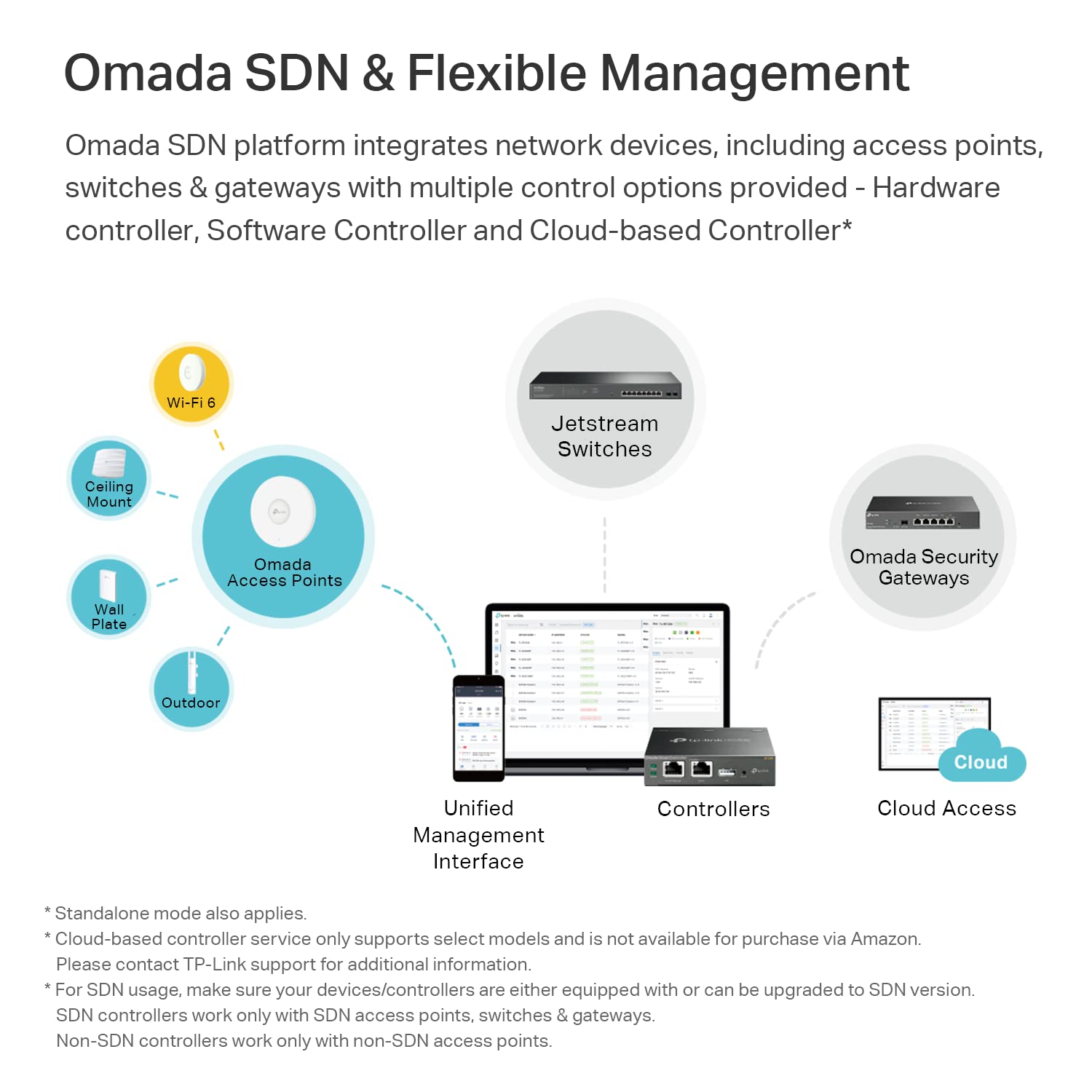 TP-Link EAP670 Omada WiFi 6 AX5400 Wireless 2.5G Ceiling Mount Access Point Support Mesh, OFDMA (Renewed)