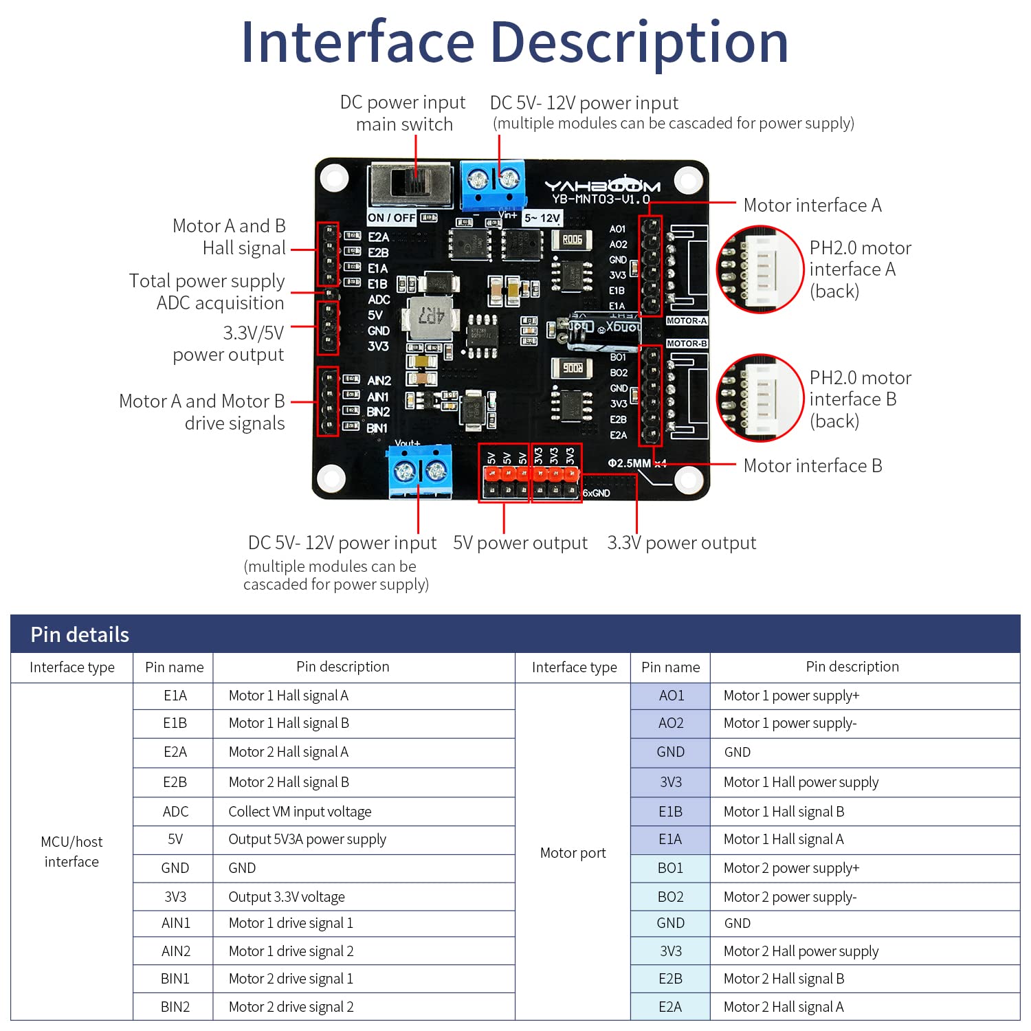 Yahboom Motor Controller Board Module AT8236 Dual H-Bridge DC Stepper for Arduino Raspberry Pi STM32 DIY Robot Car (Motor drive module+ Power cable *2)