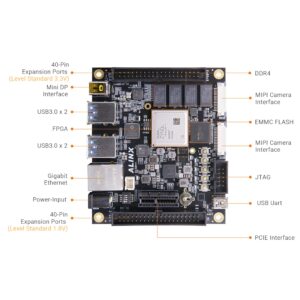 MiiElAOD AXU2CGB: Xilinx Zynq UltraScale+ MPSoC ZU2CG FPGA Board with Customzied Fan Vitis-AI DPU 2GB DDR4 8GB EMMC (Bare Board + Fan)