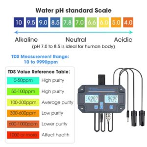 Water Testing Meter PH/EC/Salt/TDS(PPM)/S.G/Temp Multi-Parameter Water Quality Tester Kit Suitable for Water Quality Inspectors and Aquarium Enthusiasts