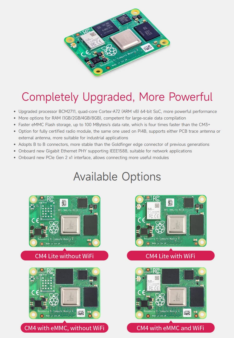 Waveshare Pi Compute Module 4 Comes with Heatsink 4GB RAM 32GB eMMC Flash with WiFi