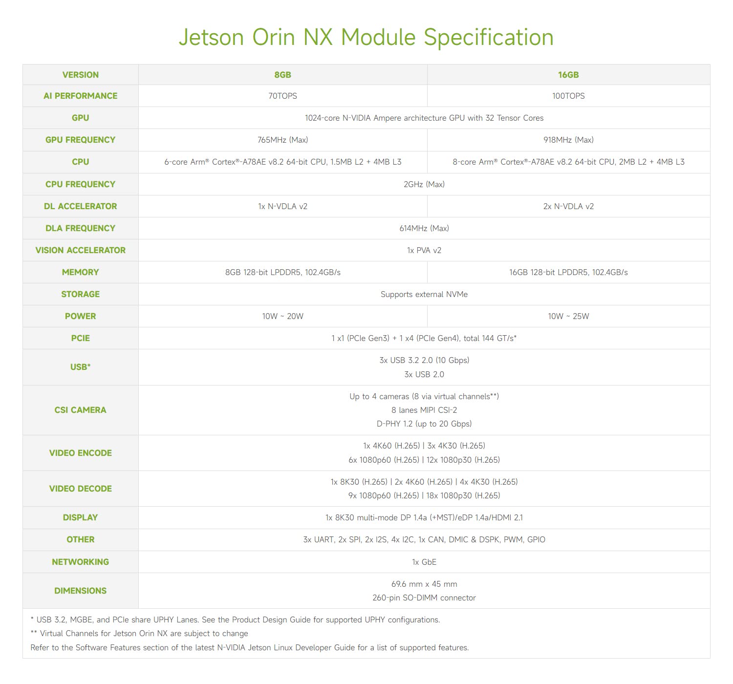 Waveshare Jetson Orin NX AI Development Kit for Embedded and Edge Systems, with 16GB Memory Jetson Orin NX Module