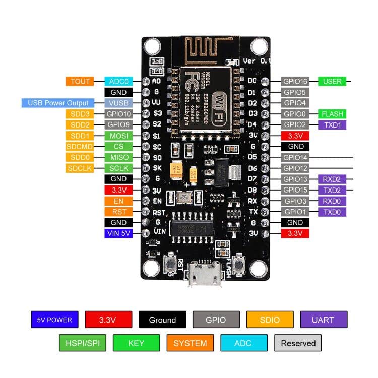 D-FLIFE 5pcs ESP8266 Serial Wireless Module CH340 NodeMcu V3 Lua WiFi Internet of Things New Version Development Board Compatible with Arduino IDE/MicroPython