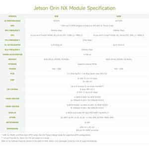 Waveshare Jetson Orin NX AI Development Kit for Embedded and Edge Systems, with 16GB Memory Jetson Orin NX Module Kit A