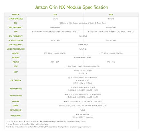 Waveshare Jetson Orin NX AI Development Kit for Embedded and Edge Systems, with 16GB Memory Jetson Orin NX Module Kit A