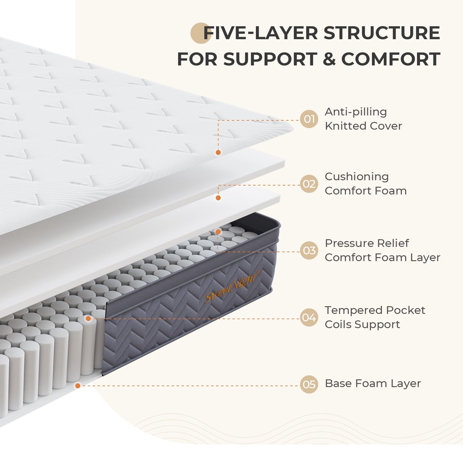 Sweetnight California King Mattress - 12 Inch California King Size Hybrid Mattress, California King Bed Mattress with Pocketed Coils for Motion Isolation & Pressure Relief, Nimbus