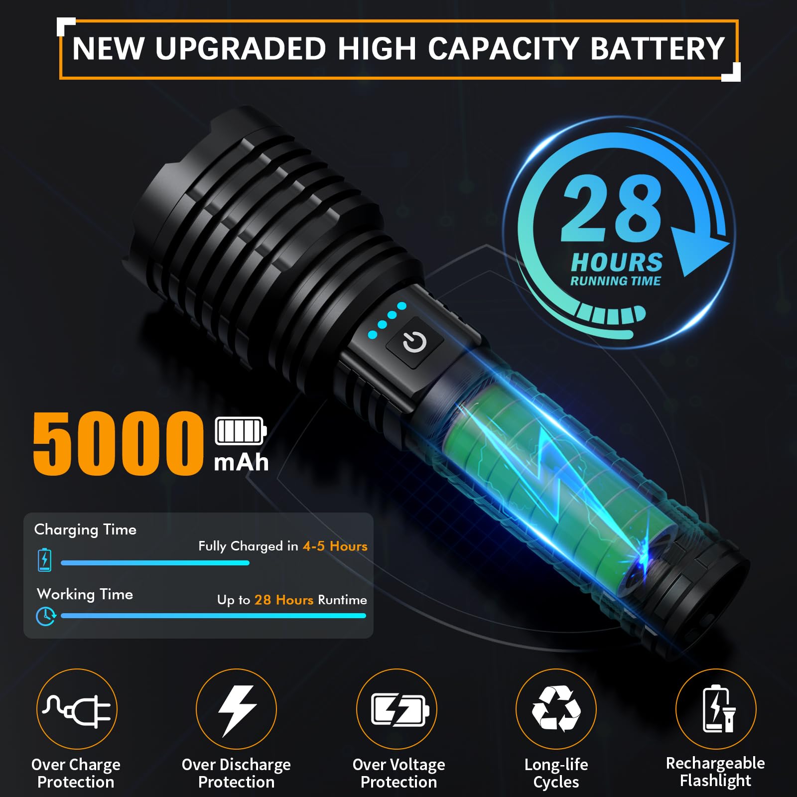 Super Bright Led Rechargeable Flashlight 2000000 High Lumens,Tactical High Powered Flashlight,Bright Flashlights With 5 Light Modes,Zoomable,IP67 Waterproof Powerful Flashlights For Camping Home (A8)