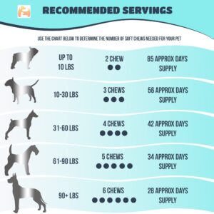 Best Natural Health Supplements for Dogs, Various Formulas & Benefits - Vet Recommended, 170 Natural Soft Chews - Smoky Bacon Flavor, Made in The USA (Hip&Joint Mobility Support)