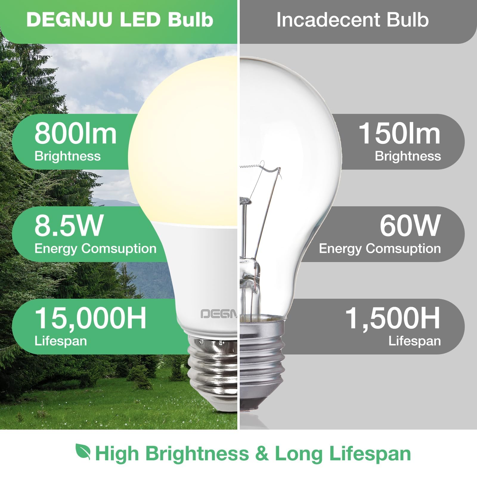 DEGNJU LED Light Bulbs 60W Equivalent, A19 Light Bulb Soft White 2700K 800LM 8.5 Watt, Non-Dimmable Standard Light Bulbs E26 Medium Base, 6 Pack