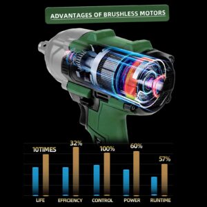 Prostormer Cordless Impact Wrench 580Ft-lbs(800N.m), 1/2" Brushless High Torque Impact Gun Kit with 4.5Ah Rechargable Battery, Charger & 8 Sockets for Home Car Tire Nuts