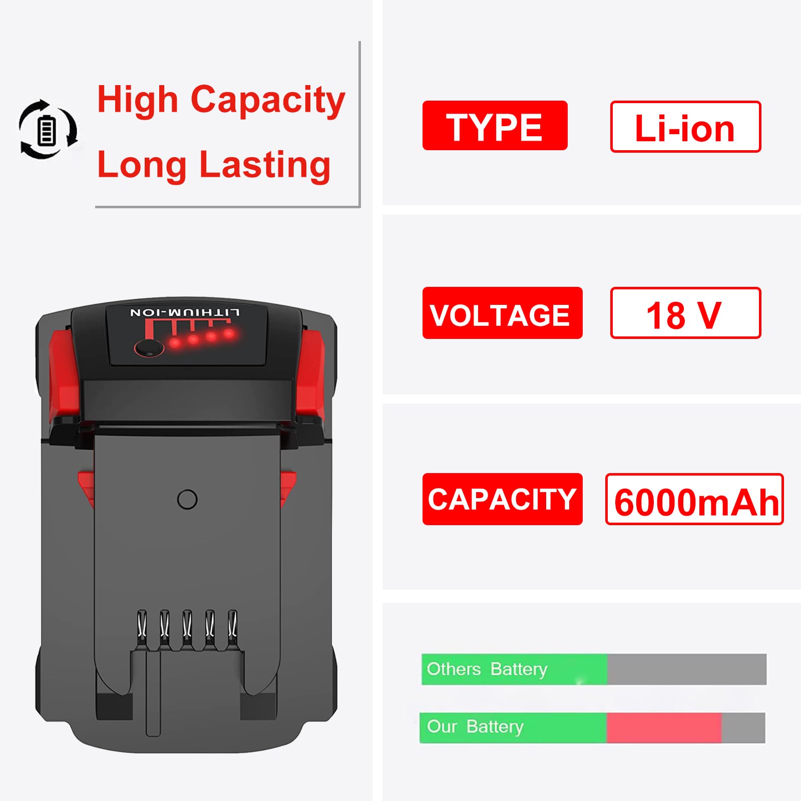 ARVEDY 6.0Ah 18V M18 Battery Replacement for Milwaukee - 2 Packs Batteries Compatible with Milwaukee M18 Battery, 18 Volt Lithium-ion Battery 48-11-1815 48-11-1820 48-11-1840 Cordless Power Tools