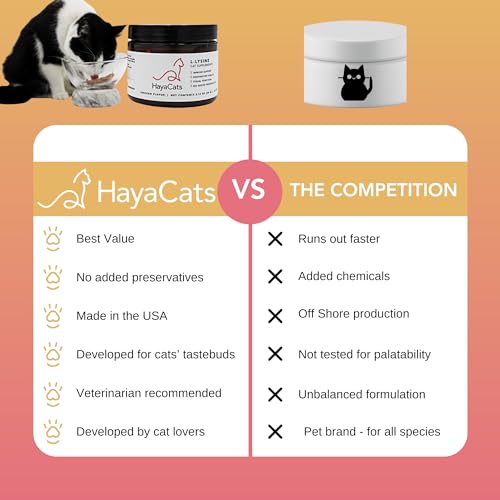 Haya Pets Lysine Cat Supplements Immunity Booster Powder for Respiratory Support, Eye Health, Runny Nose, Cat Herpes, and Allergy Support