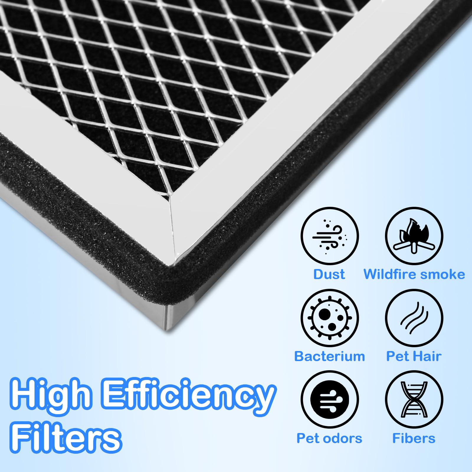 MA-15 Air Purifier Replacement Filter for Medify Air 15 Series, fit medify air purifier filter replacement, 3 in 1 Integration of Pre-Filter, High Efficiency H13 True HEPA and Activated Carbon 4-Pack