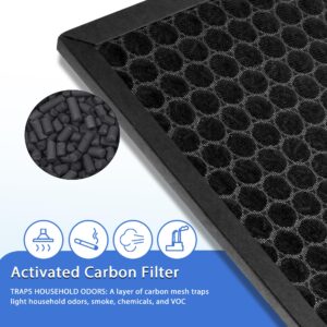 Breshair HPA5100B True HEPA Replacement Filter Compatible with Honeywell Air Purifiers HPA5100 HPA5150 HPA3100, 2 R HEPA, 2 S Carbon and 4 A Pre-Filters, Part # HRF-R1 HRFSC1 HRF-ARVP100 HRF-A100