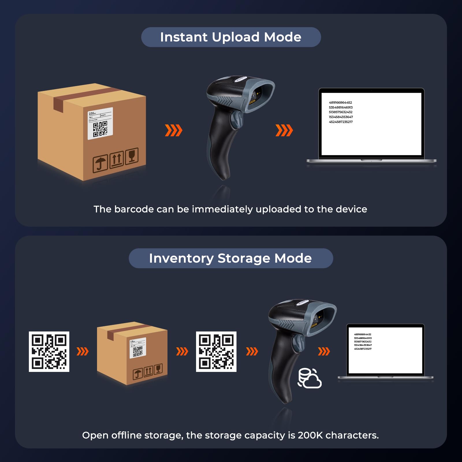 MUNBYN Barcode Scanner Bluetooth, 2.4G Wireless Scanner 1D/2D/QR Cordless Reader with 1400mAh Charger Stand, USB CCD Scanner for Windows, Mac, Android with 1.2 Meter USB Wired Cable