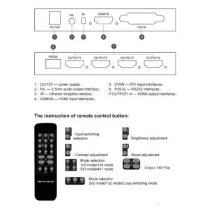 DVI TV Wall Video Controller 180 Degree Rotating HD Multimedia Interface Splicing Display Processor with Remote 100‑240V US Plug