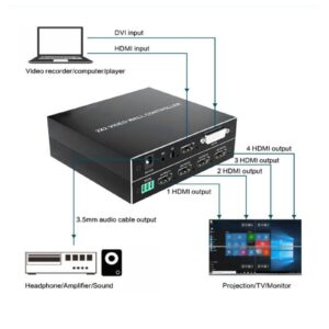 DVI TV Wall Video Controller 180 Degree Rotating HD Multimedia Interface Splicing Display Processor with Remote 100‑240V US Plug