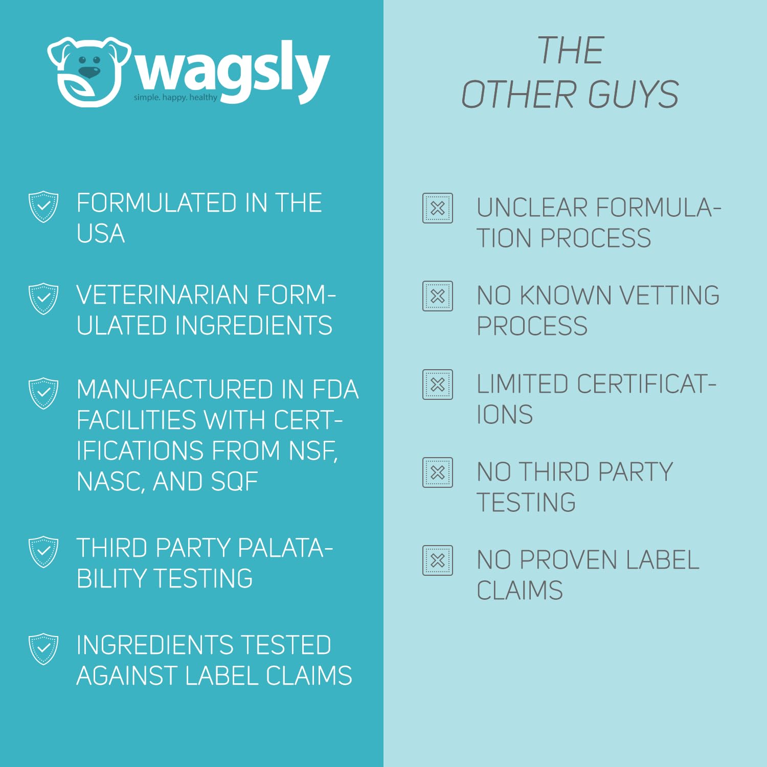 Wagsly PRO – Daily Probiotic for Dogs Digestive Health - Bacillus Coagulans, Digestive Enzymes, Immune Support, Diarrhea & Bowel Relief, Natural Duck Flavor - 90 Count - Dog Gut Health Supplement