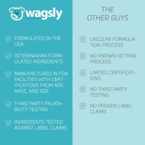 Wagsly Bones Hip & Joint Supplement for Dogs - Glucosamine, MSM, Green-Lipped Mussel - Arthritis Relief & Mobility Support - Vitamin C Immune Boost - Natural Duck Flavor - 60 Count