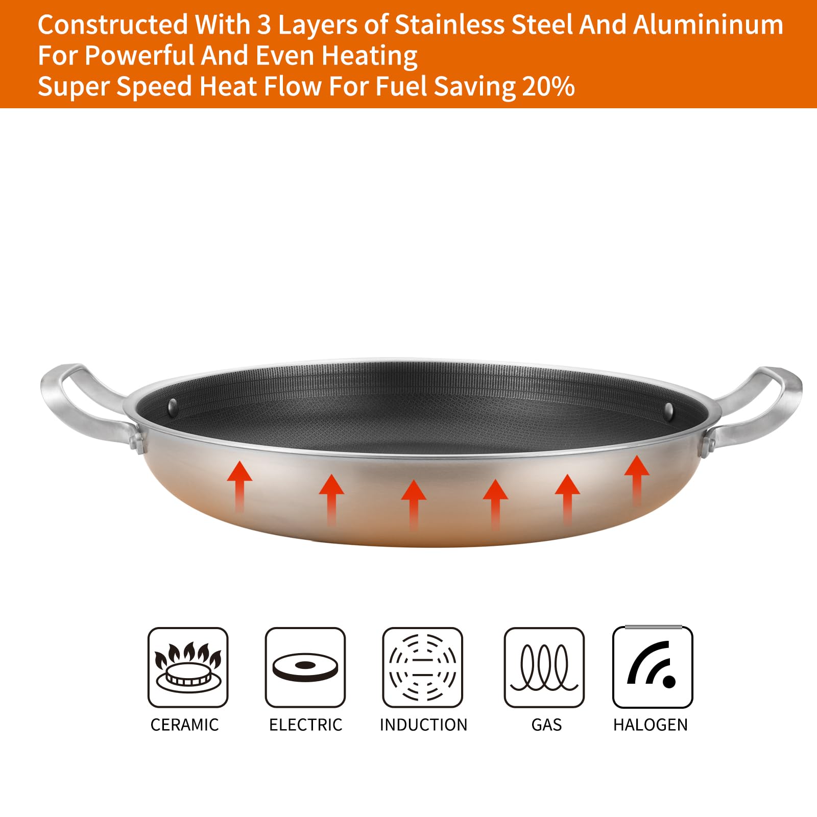 Yeksum Tri-Ply 14.5 Inch Stainless Steel Paella Pan,12 Servings Paella Pan with Lid,18/10 Nonstick Large Skillet,Jumbo Cooker,Induction Pan,Skillets,for Outdoors,Camping,Parties