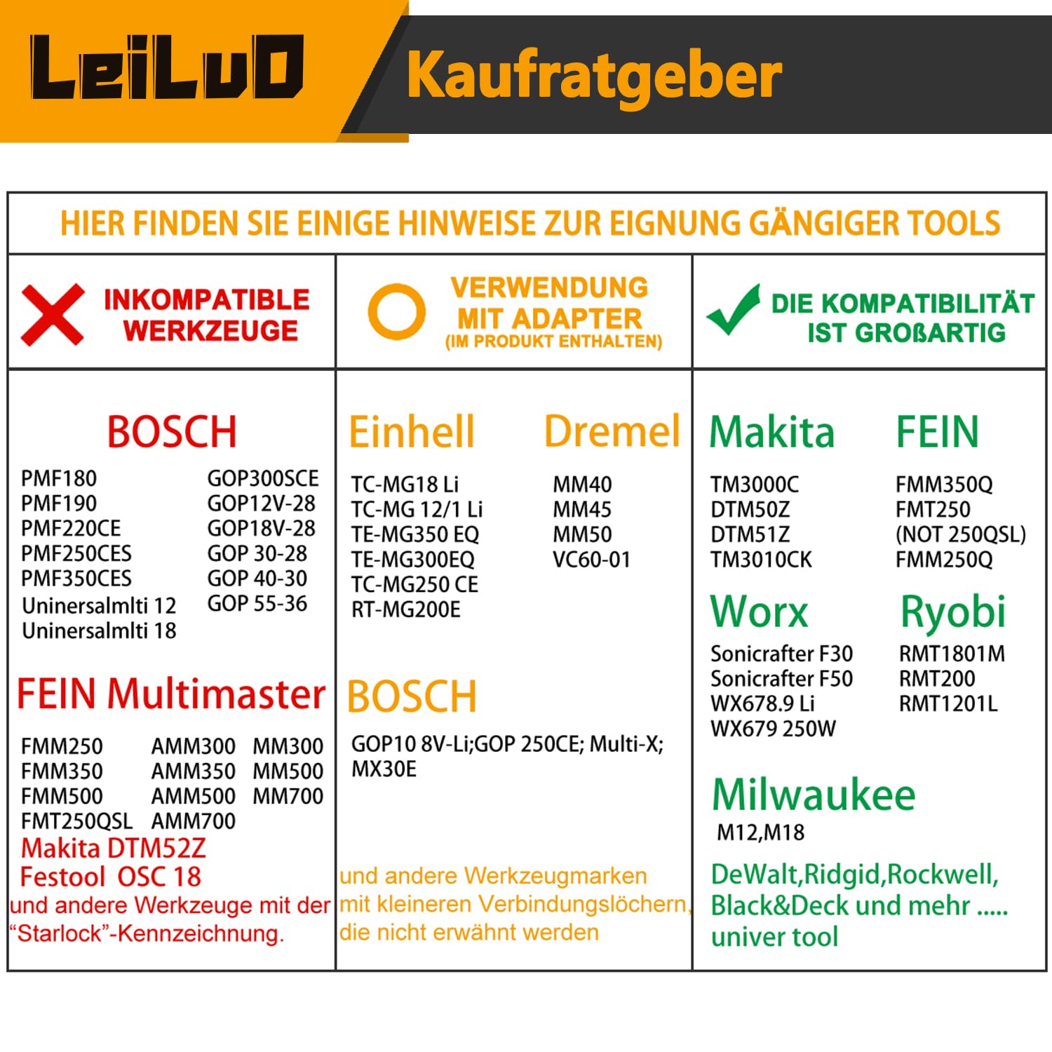 LEILUO 127 Pcs Oscillating Tool Sanding Pad Kit 2Pcs 3-1/2 Inch Triangle Sanding Pads 2Pcs Fingertip Sand Pad 120Pcs Sandpaper 3Pcs Adapters Compatible with DeWalt Dremel Milwaukee and More