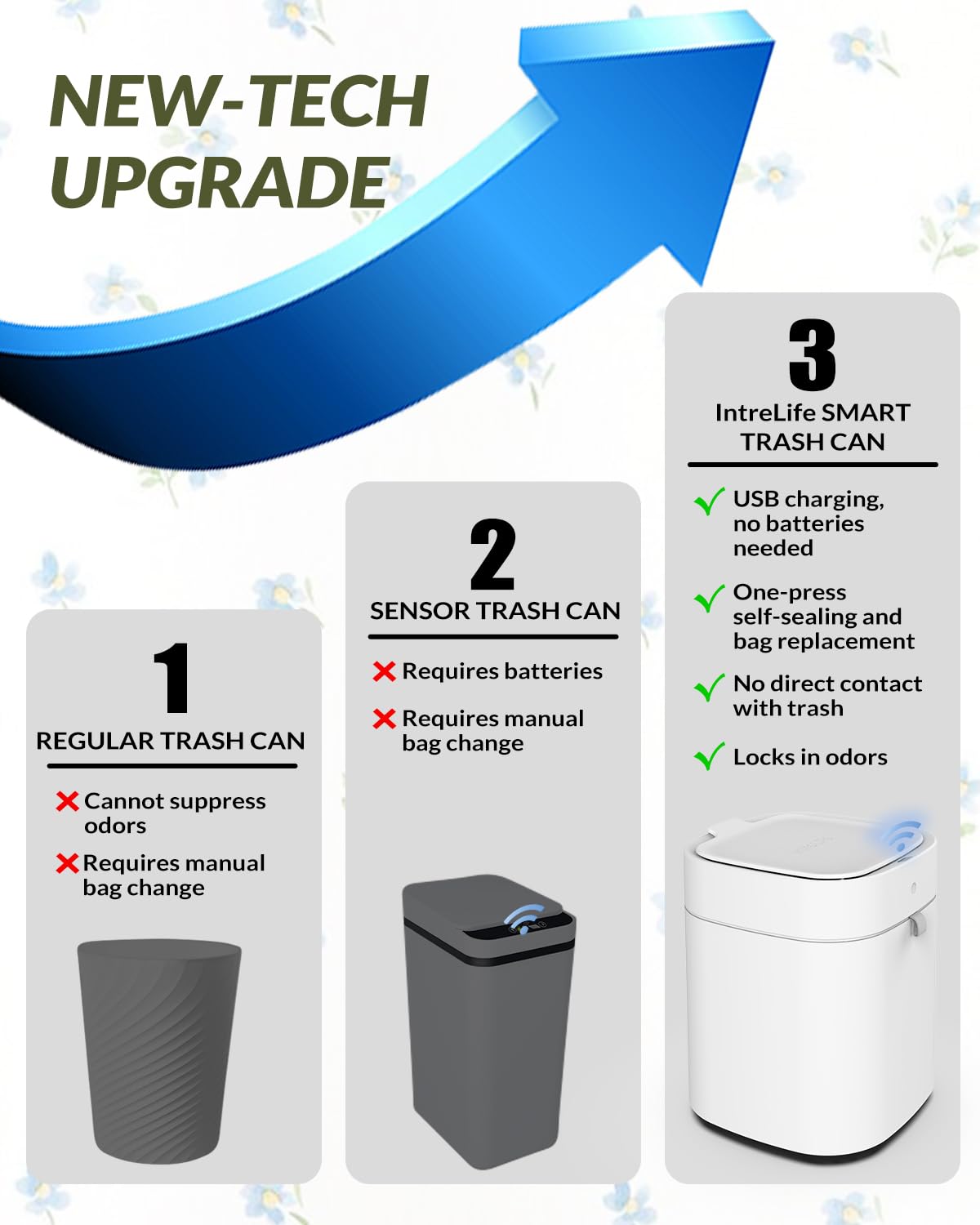 IntreLife Automatic Trash Can, 3.5 Gallon Self-Sealing and Self-Changing Smart Trash Can, Rechargeable Touchless Motion Sensor Trash Bin with Lid for Bathroom Kitchen Office Bedroom(White)