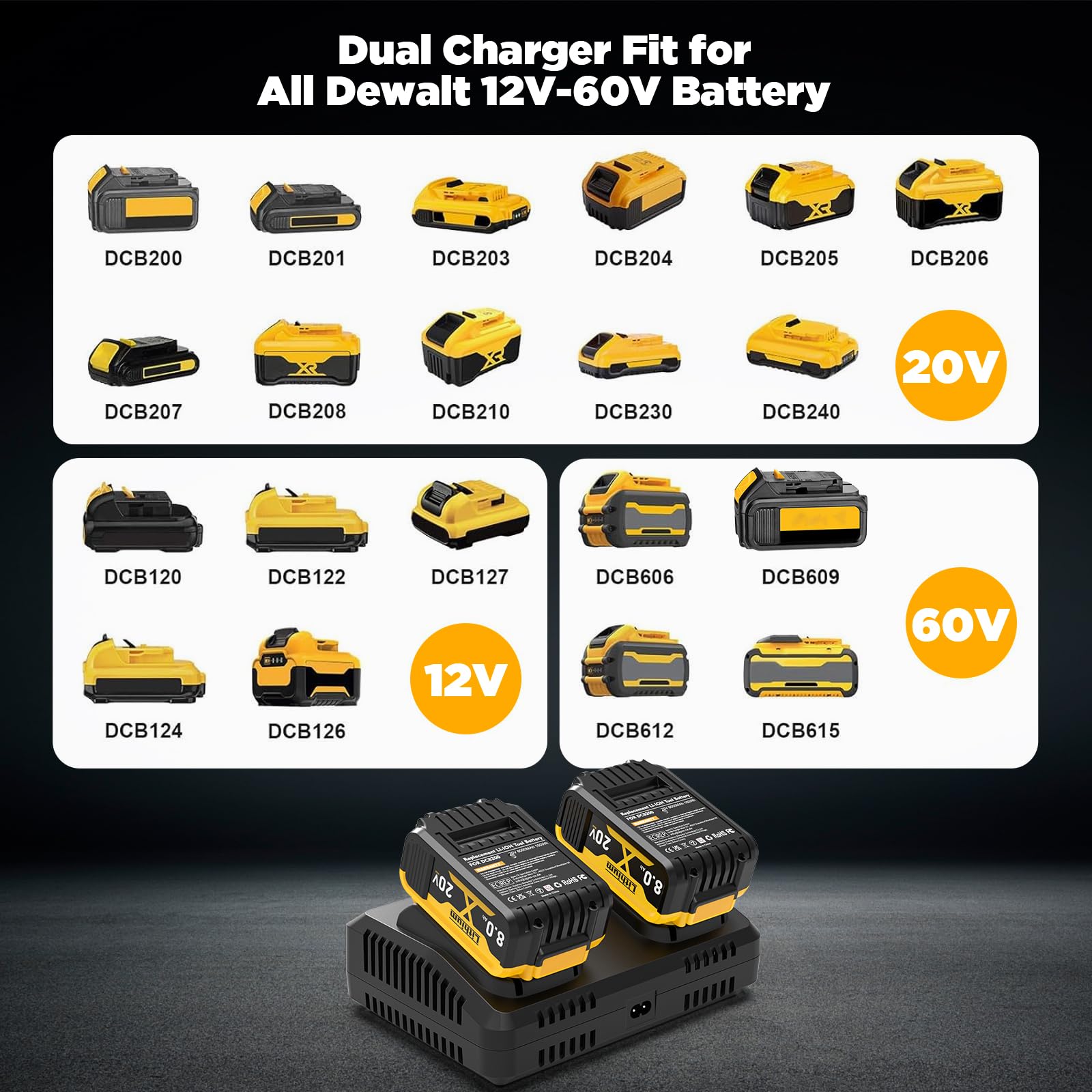 Upgraded 2Pack 8Ah Battery and Charger Combo for Dewalt 20V Max Battery and DCB102 20V Max Battery Charger for Dewalt 20V Lithium-ion Battery Replacement and DCB102 12V-20V Battery Charger Combo