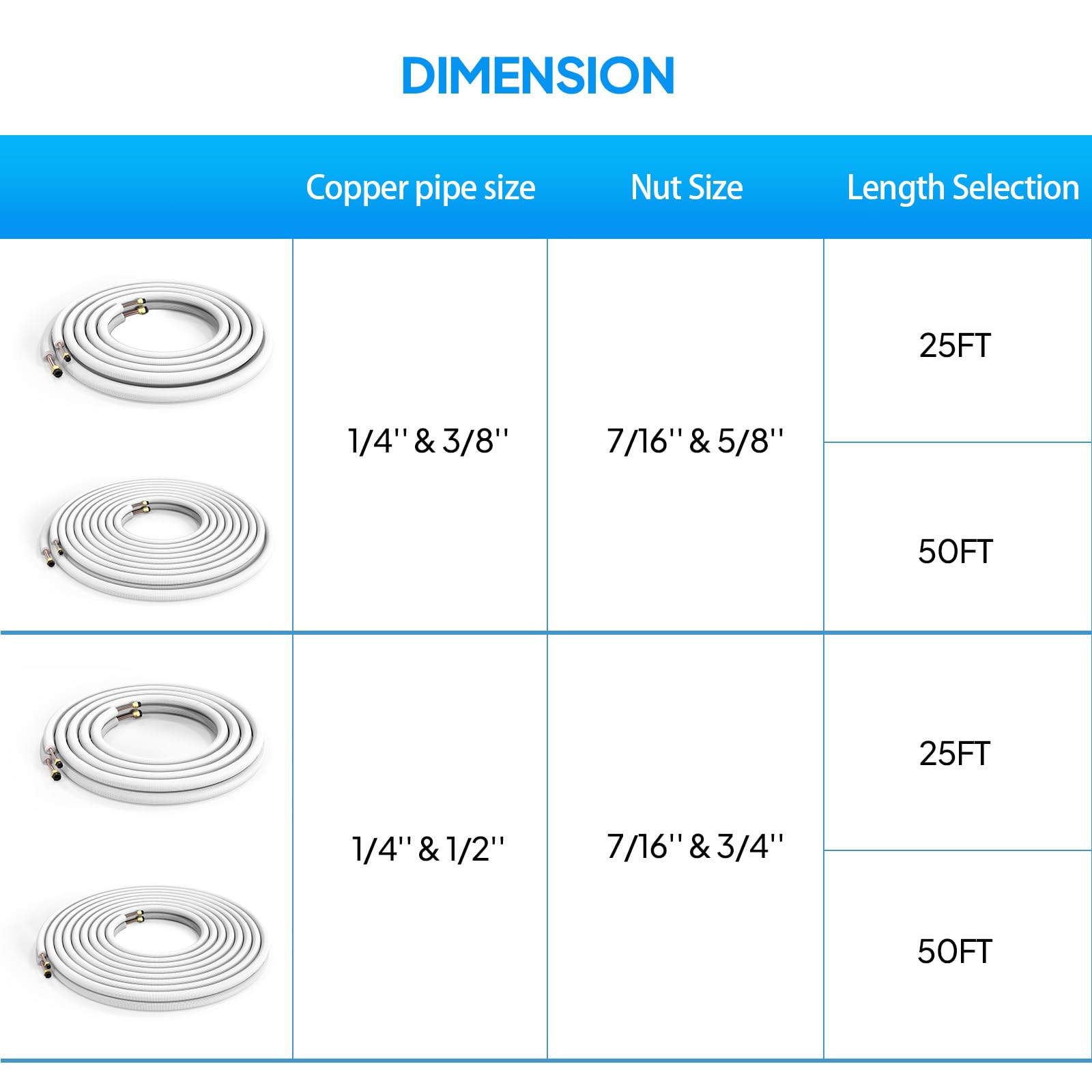 ROVSUN 25 Ft Mini Split Line Set, 1/4" & 3/8" O.D. Flared Copper Tubing Pipes & 3/8" Thickened PE Insulated Coil with Nuts & Installation Kit for Mini Split Air Conditioner & Heat Pump System