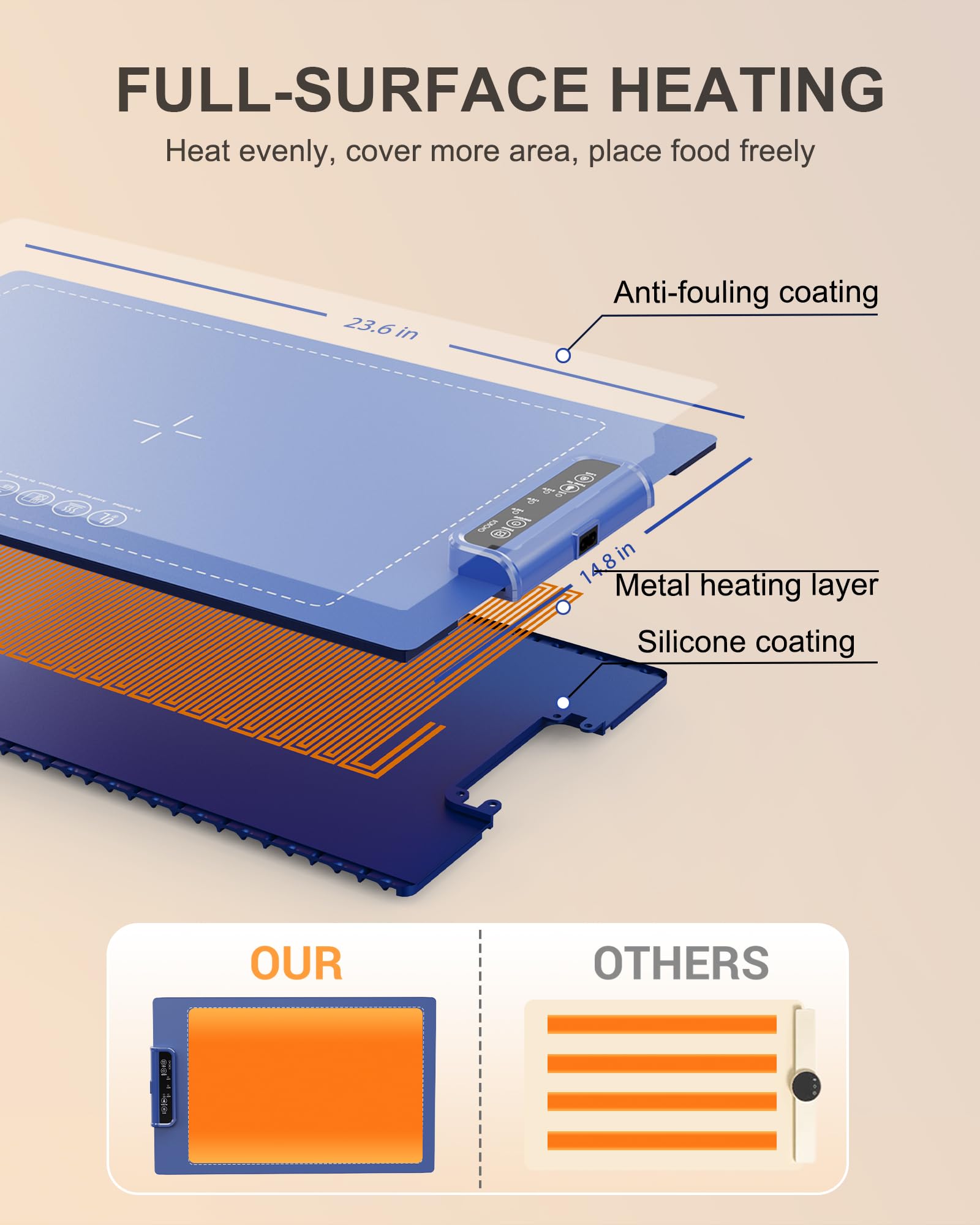 Electric Warming Tray, Warming Mat for Food Rollable & Portable, 3 Temperature Settings, 4H Timer, Safety Lock, Food Warmer for Buffet, Party Family Gatherings, Sabbath, Countertop