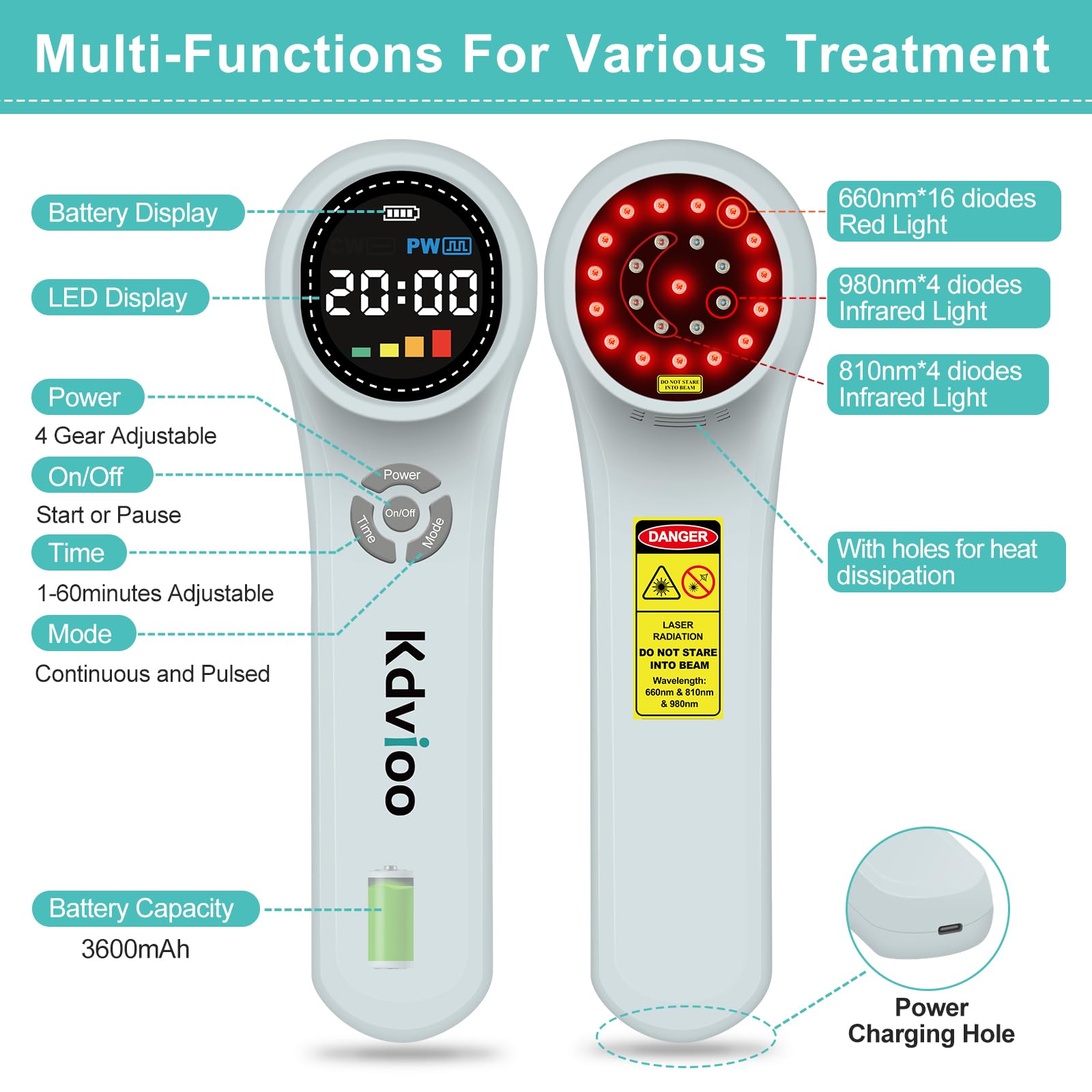 Kdvioo Cold Laser Therapy Device for Dogs,4x980nm+16x660nm+4x810nm Low Level Laser Therapy,Handheld Laser Therapy Device,Pet Laser Therapy for Dogs Cats Muscle & Joint Pain Relief,Reduce Inflammation