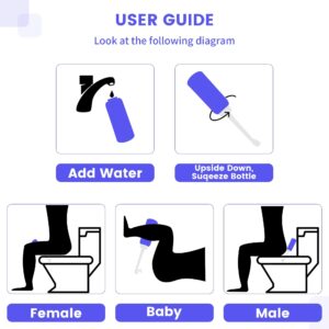 Portable Bidet 17oz Large Capacity Personal Travel Bidet Toilet 500ml Handheld Bidet for Traveling, Personal Hygiene, Postpartum, Perineal Care, 2PCS(Blue)