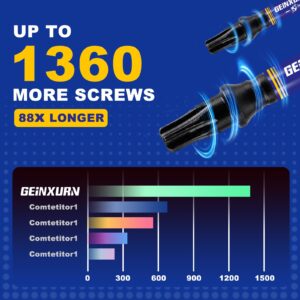 Geinxurn 5 Pieces T20 Hollow 2 In. Impact Tough Magnetic Insert Bit Set, #20 Security Torx Head Power Bits, S2 Alloy Steel Star T20 Screwdriver Bits Set