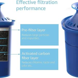 Elite Water Filter Lasting 6 Months-Efficient Long-Life Elite Filter, Replacement for Brita Pitcher Water Filter and Dispensers, Etc.,BPA FREE,1 Count