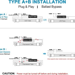 JESLED 4FT LED T8 Type A+B Tube Lights, 12W(50W Equivalent), 2400LM High Output, 6000K, Plug and Play or Ballast Bypass, Double End Powered, 4 Foot T10 T12 Fluorescent Bulbs Replacement, Clear(4-Pack)