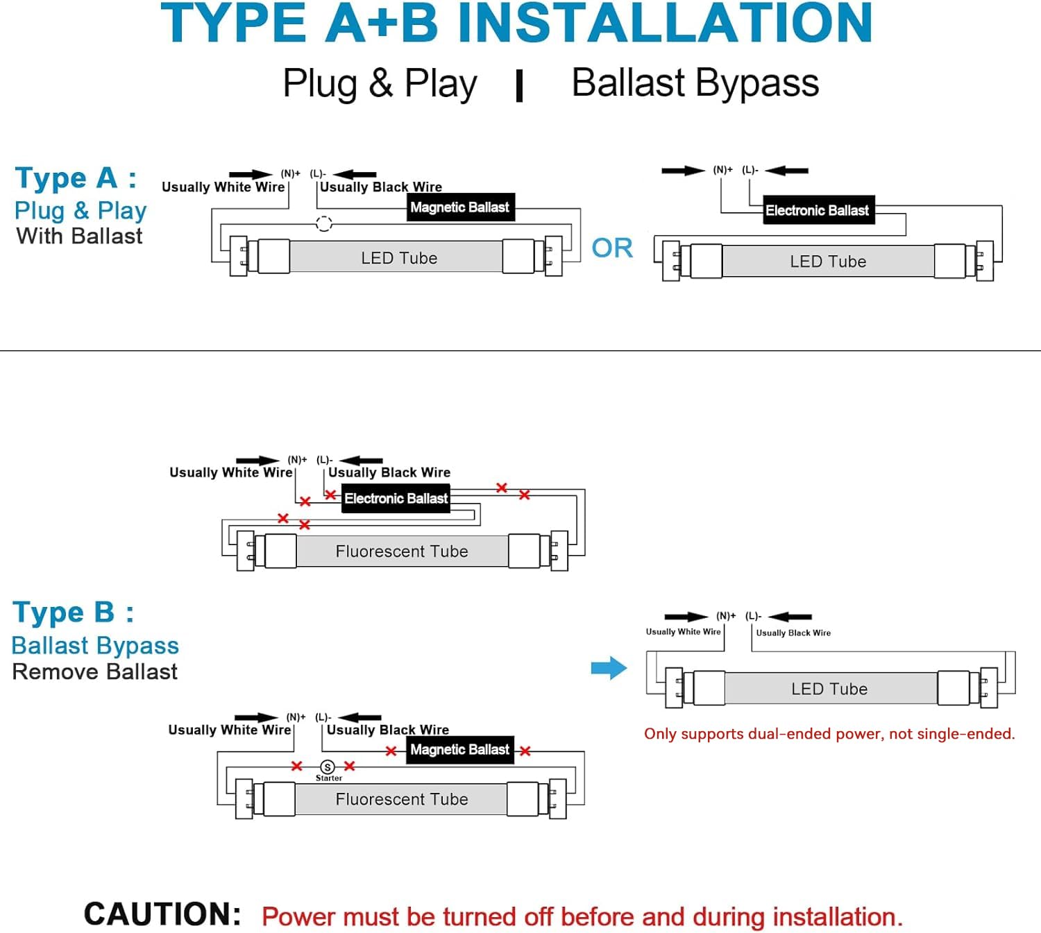 JESLED 4FT LED T8 Type A+B Tube Lights, 12W(50W Equivalent), 2400LM High Output, 6000K, Plug and Play or Ballast Bypass, Double End Powered, 4 Foot T10 T12 Fluorescent Bulbs Replacement, Clear(4-Pack)