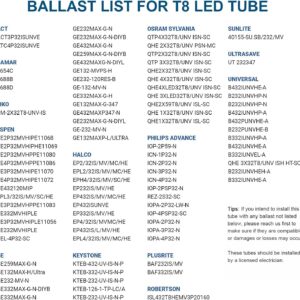 JESLED 4FT LED T8 Type A+B Tube Lights, 12W(50W Equivalent), 2400LM High Output, 6000K, Plug and Play or Ballast Bypass, Double End Powered, 4 Foot T10 T12 Fluorescent Bulbs Replacement, Clear(4-Pack)