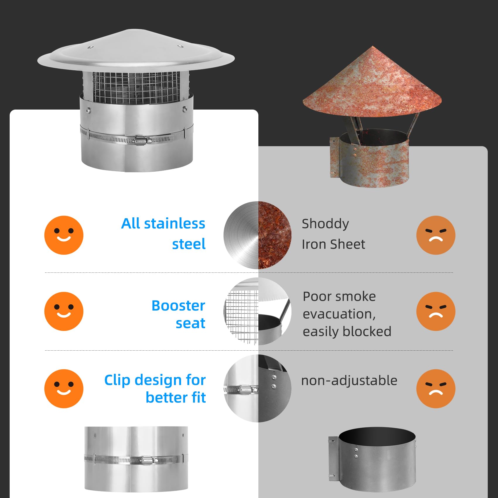 8 Inch Round Chimney Cap,Adjustable Roof Cap for Vents,Chimney Cap with Screen in Stainless Steel,Round Rain Cap for All-Round Chimney Protection,Round Roof Rain Chimney Cover,8 Inch Round Chimney Cap