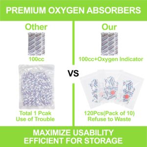 100cc Oxygen Absorbers for Food Storage - 120 Packs(12 x Packs of 10), Food Grade Oxygen Absorbers for Food Storage with Oxygen Indicator, Applicable to Mylar Bags, Mason Jars, and Vacuum Bags